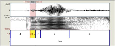 Waveform Spectrogram Of Polish Dres Tracksuit With An Intrusive