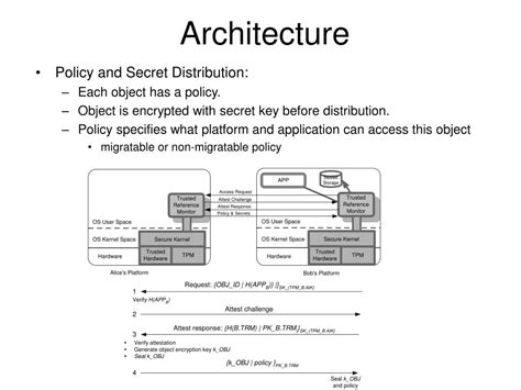 Ppt Peer To Peer Access Control Architecture Using Trusted Computing