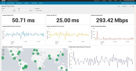 Introducing Splunk App For Akamai V1 1