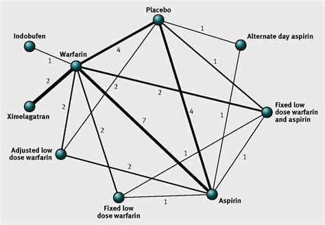 What Is A Network Analysis Method At Patricia Logan Blog
