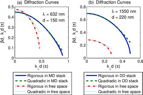 Figure 1 From Subwavelength Fractional Talbot Effect In Layered Heterostructures Of Composite