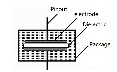 Capacitor Basic How Do Capacitors Work Utmel