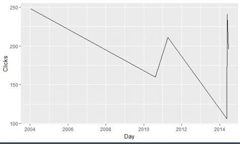 how can i rotate axis labels in r edureka community