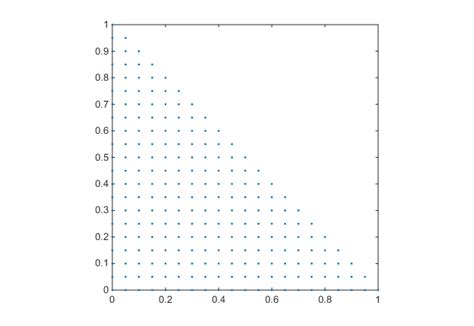 Xy Plot With Two Y Axis Matlab Stack Overflow
