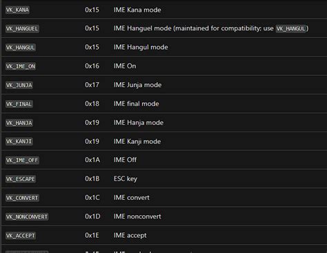 Allow Remapping Emoji Shortcut · Issue 25153 · Microsoftpowertoys · Github