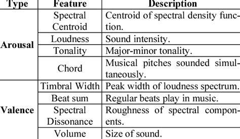 Feature Description Download Table