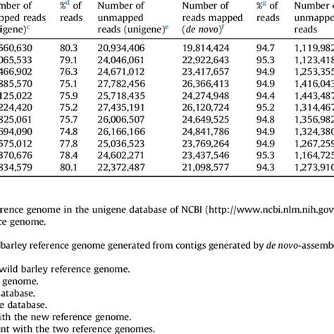 Color Online Hierarchical Cluster Analysis Of Gene Expression Based Download Scientific