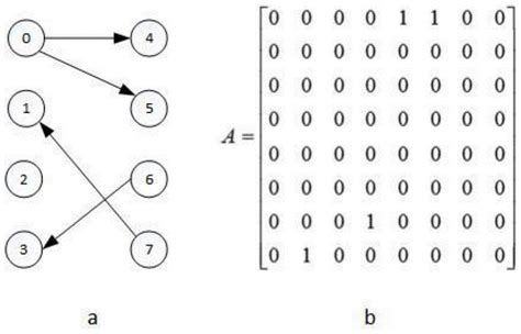 基于位图的稀疏矩阵压缩存储方法与流程