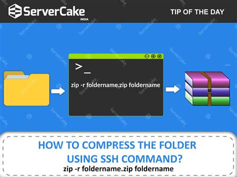 How To Compress The Folder Using Ssh Servercake India How To Compress The Folder Using Ssh Servercake India