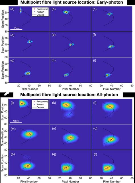 High Resolution Tcspc Imaging Of Diffuse Light With A One Dimensional