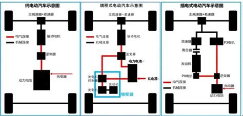 插电式混动和增程式电动，谁是未来混动新能源汽车市场的宠儿？ 搜狐汽车 搜狐网