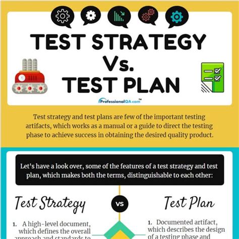 Test Strategy Vs Test Plan Pdf