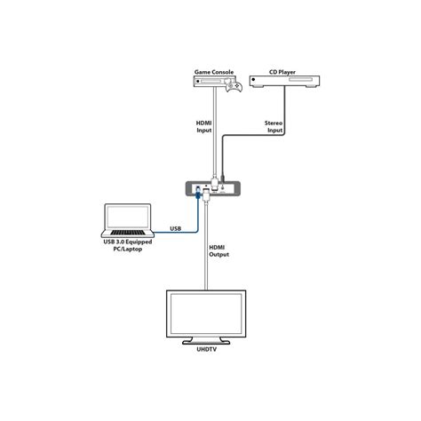 SY XTREAM HDMI To USB 3 0 Capture Recorder CYP