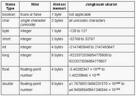 Type Data Jenis Jenis Type Data