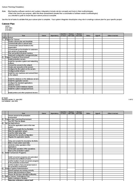 Cutover Plan Template Download Free Pdf Databases Application Software