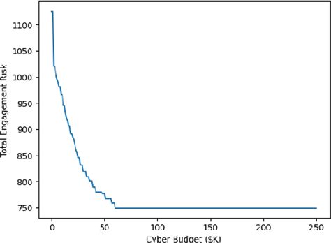 Figure 1 From Multi Objective Multi Commodity Flow Optimization For