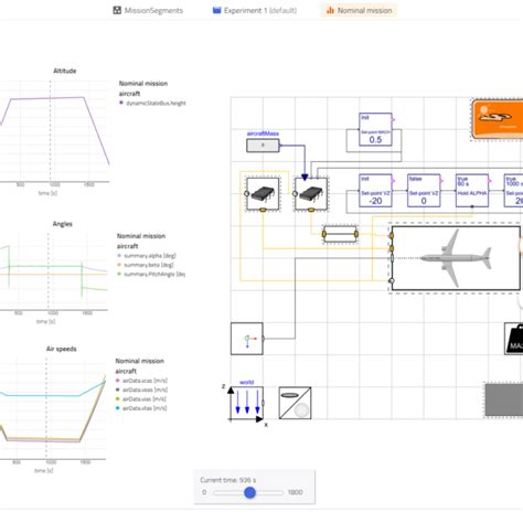 Aerospace Systems Modeling Simulation Software Modelon