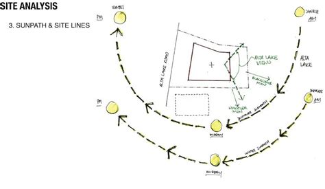 Solar Diagram Examples Site Analysis Climate Presentation A