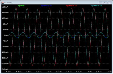 Circuit Analysis Referencing Dc Operating Points When Plotting