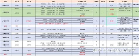 信用卡逾期了怎么跟银行协商解决？（真实经验） 知乎