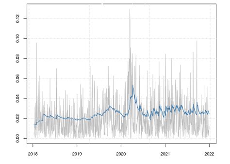Backtesting R Bloggers
