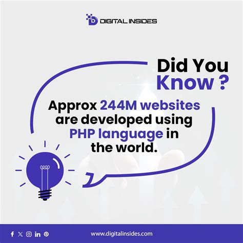 Digital Insides On Linkedin Webdevelopment Developer Webdesign Coding Frontend Backend