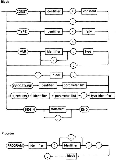 Pascal S Pascal For Small Machines