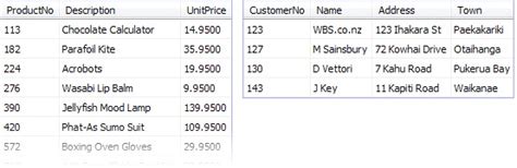 An Introduction To Database Design Sqlservercentral