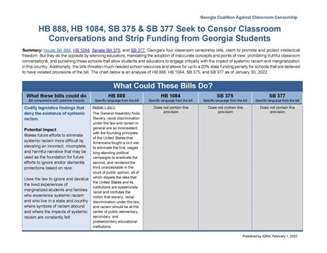 Fighting Classroom Censorship In Georgia Analysis Of New Bills Idra