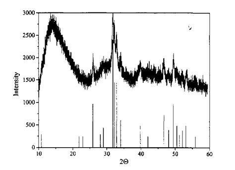 Powder X Ray Diffraction Spectrum Of Hap Formed In The Presence Of