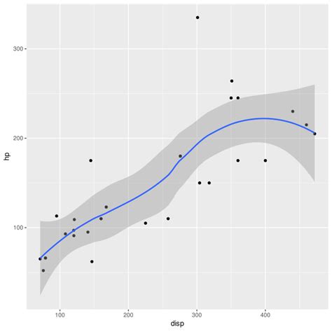 R How To Plot A High Resolution Image In Ggplot Without Saving The