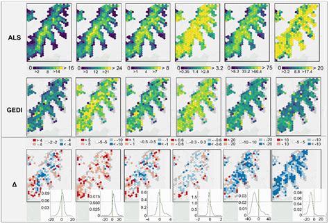 Remote Sensing In Ecology And Conservation Vol 9 No 5