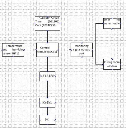 Hardware Block Diagram Download Scientific Diagram
