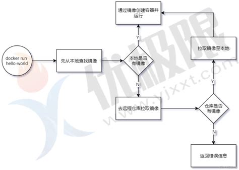 Docker的常用基础命令（详细讲解）docker命令详细解答 Csdn博客