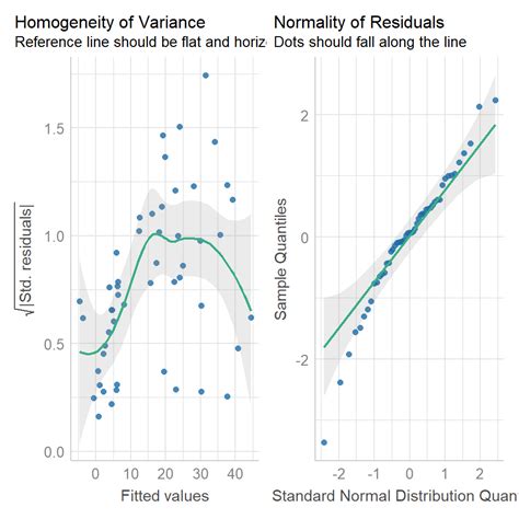 Chapter 20 Generalized Linear Models 5023y
