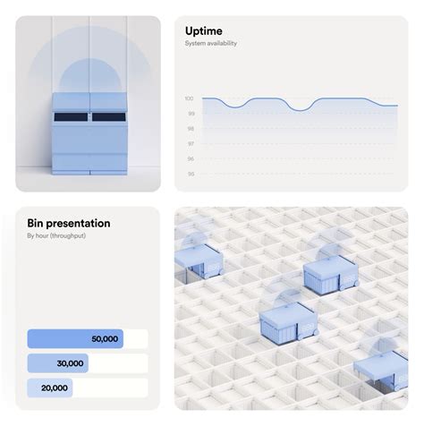 Unify Analytics™ Warehouse Data Platform Autostore
