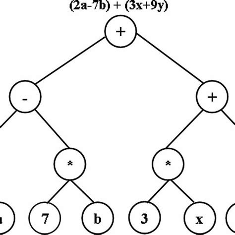 Methodology Of Mutation Download Scientific Diagram