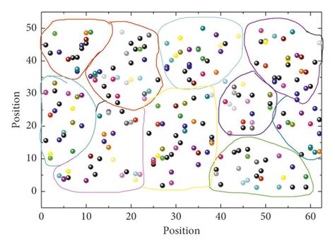 Four Types Of Data Classification Download Scientific Diagram