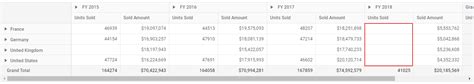 How To Hide Values In Pivottable Based On Specified Conditions