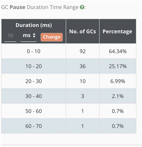 tricks of the trade tuning jvm memory for large scale services uber blog