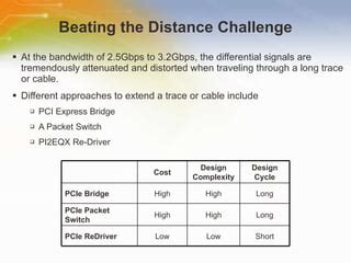 PI2EQX4401 02 PCI Express ReDriver PPT