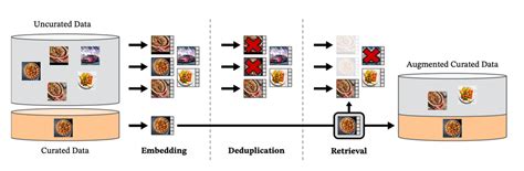 What Is DINOv A Deep Dive