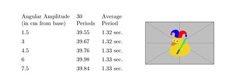 Tables How To Position Wrapimages In LaTeX TeX LaTeX Stack Exchange