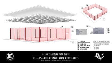 Glass Structure With Frames From Base Curve David Copete