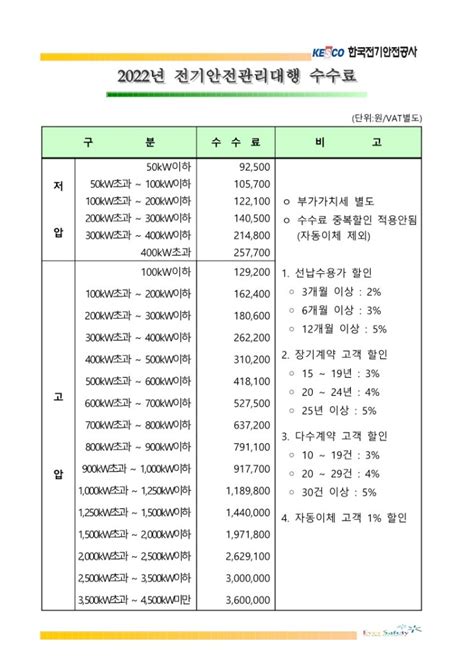 전기안전관리대행에 대해서 완벽하게 해부하다 네이버 블로그
