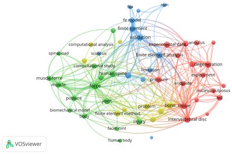 On The Finite Element Modeling Of The Lumbar Spine A Schematic Review