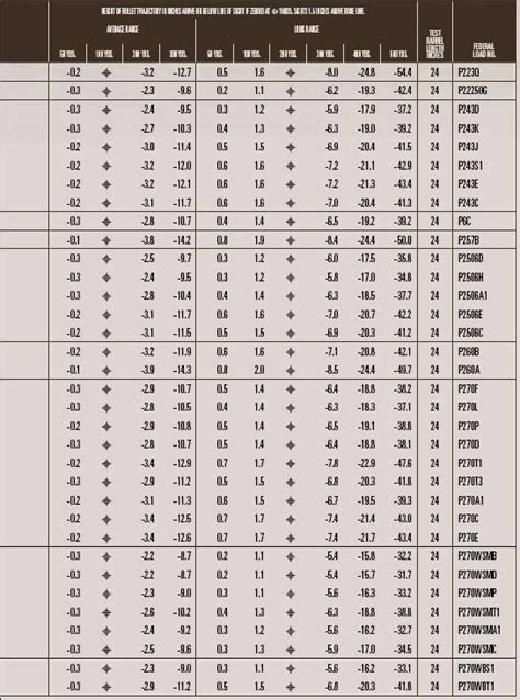 Ballistic Coefficient Chart 308