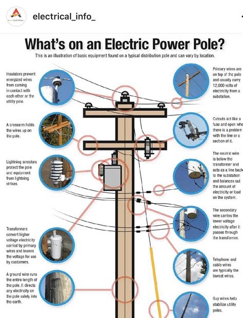 Electrical Pole Riser At Shirley Gonzalez Blog