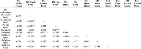 Variables Correlation Matrix Download Scientific Diagram