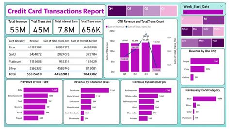 Pawan Pant On Linkedin Powerbi Dataanalytics Datavisualization